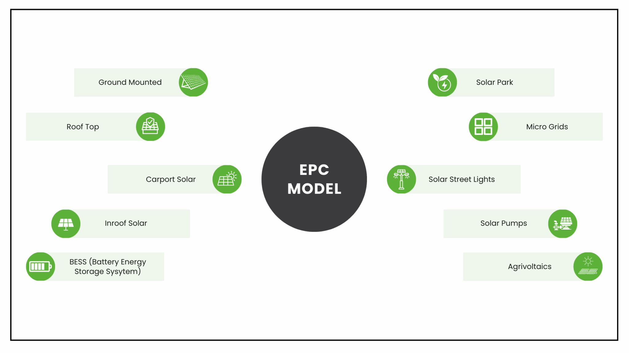 EPC – Ledure green